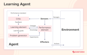 Types of AI Agents: Benefits and Examples