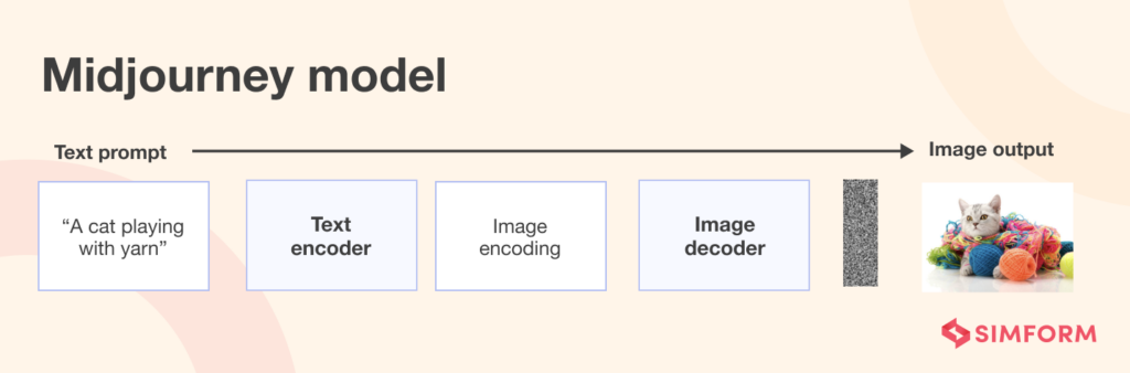 How AI Art Works? - Everything You Need to Know