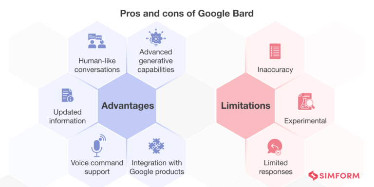 Google Bard: Everything You Need to Know