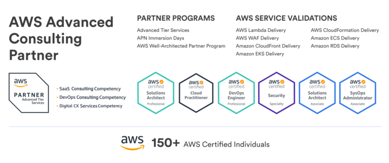How Billion-dollar Companies Leverage AWS Data Engineering Tools
