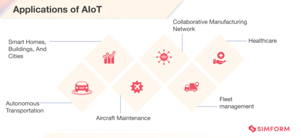 AI for IoT: How AI Supercharges Smart Devices and Connectivity