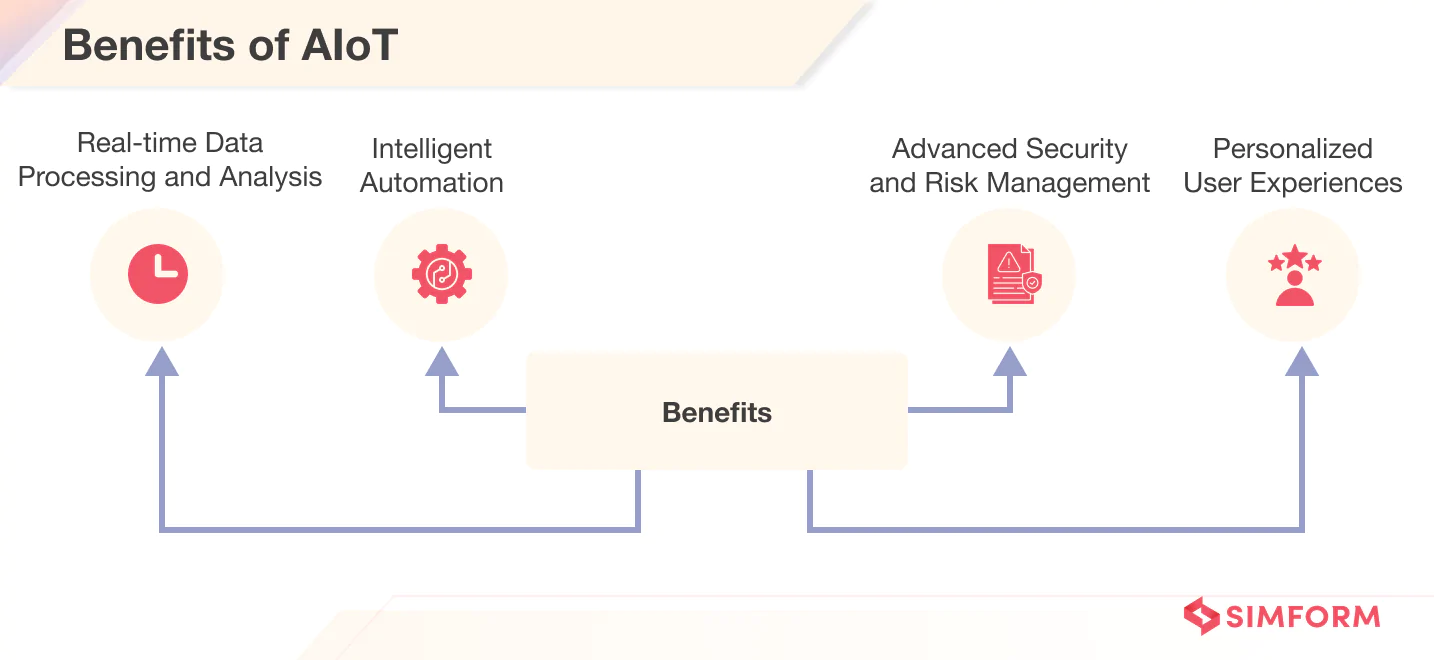 AI for IoT: How AI Supercharges Smart Devices and Connectivity