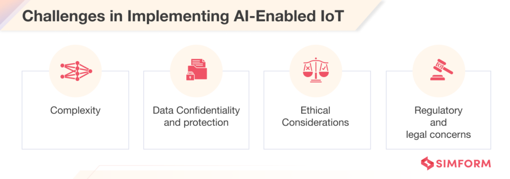 AI for IoT: How AI Supercharges Smart Devices and Connectivity
