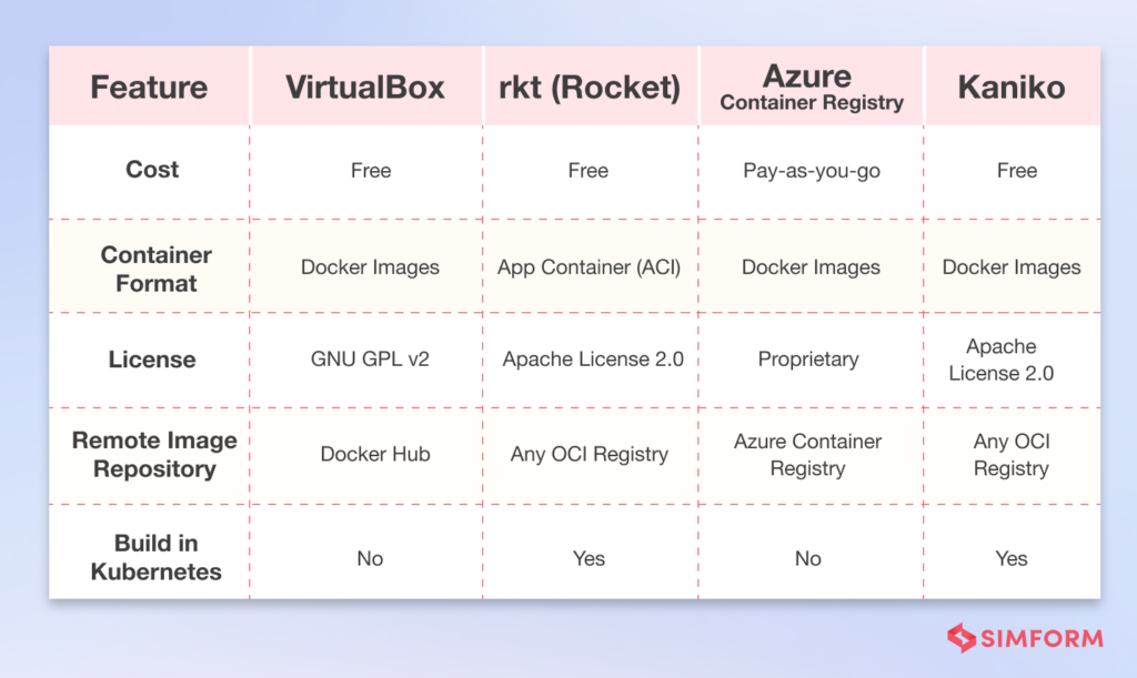 11 Docker Alternatives to consider in 2025 [List]