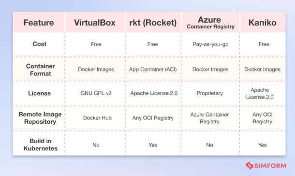 11 Docker Alternatives to consider in 2025 [List]