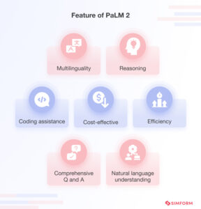 What is PaLM 2?: A Definitive Guide