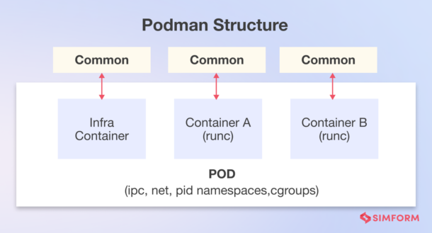 11 Docker Alternatives to consider in 2025 [List]