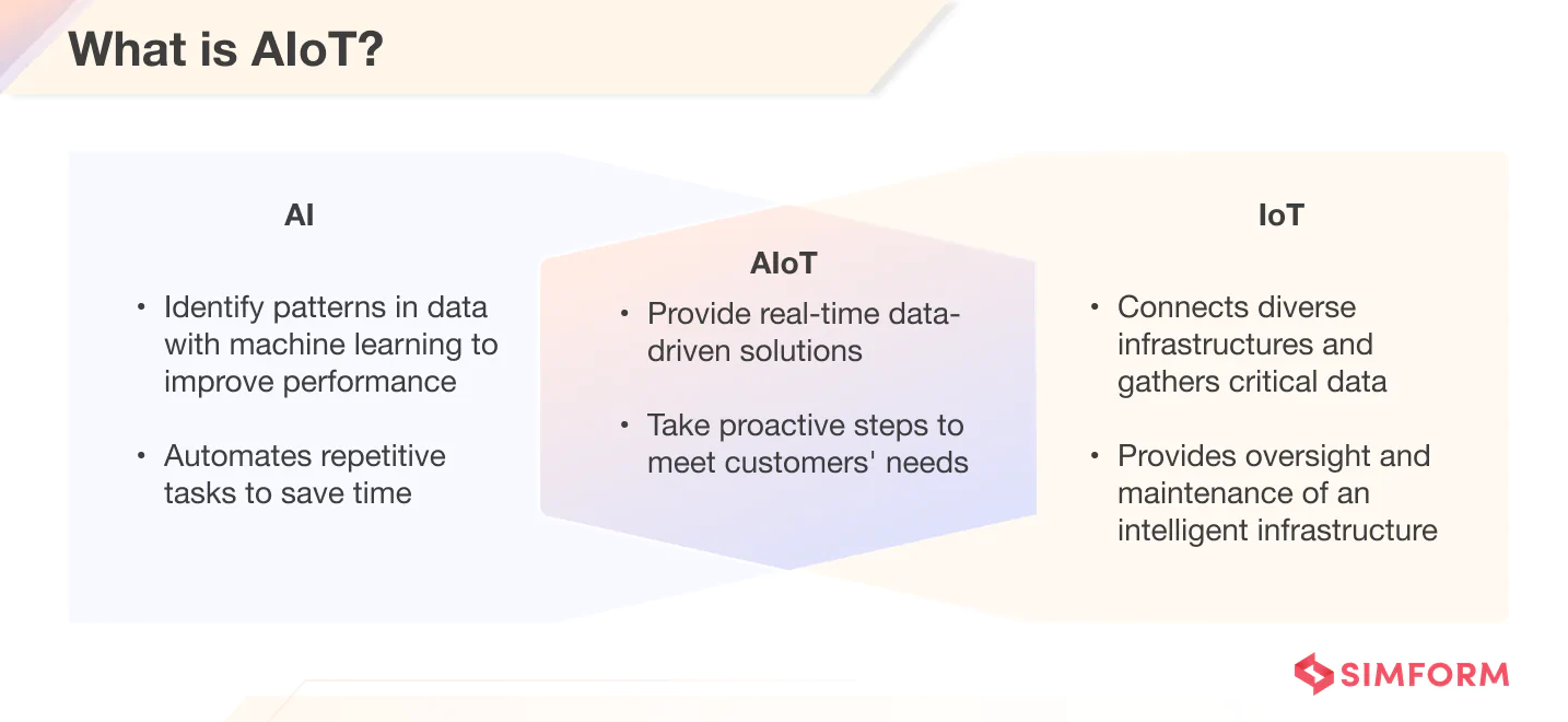AI for IoT: How AI Supercharges Smart Devices and Connectivity