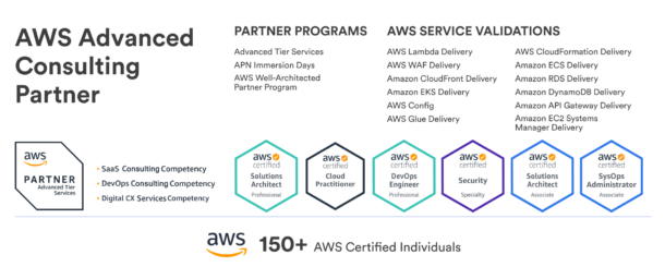 How Billion-dollar Companies Leverage AWS Data Engineering Tools