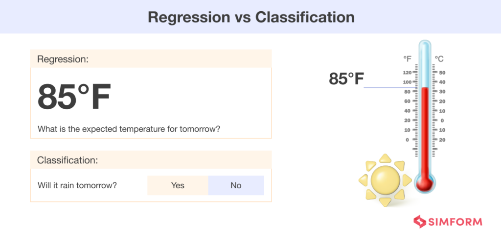 Supervised vs. Unsupervised Learning: Which is Better for Your Business?