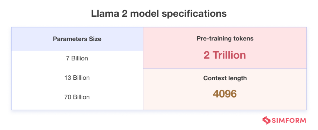 Llama 2: A Comprehensive Guide