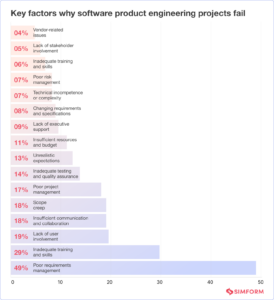 8 Reasons Why Software Product Engineering Projects Fail and How to ...