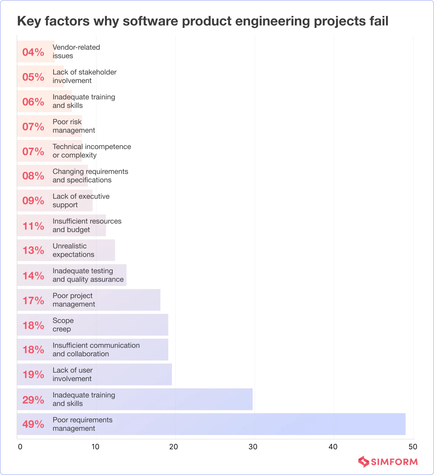 8 Reasons Why Software Product Engineering Projects Fail and How to ... 8 Reasons Why Software Product Engineering Projects Fail and How to ...