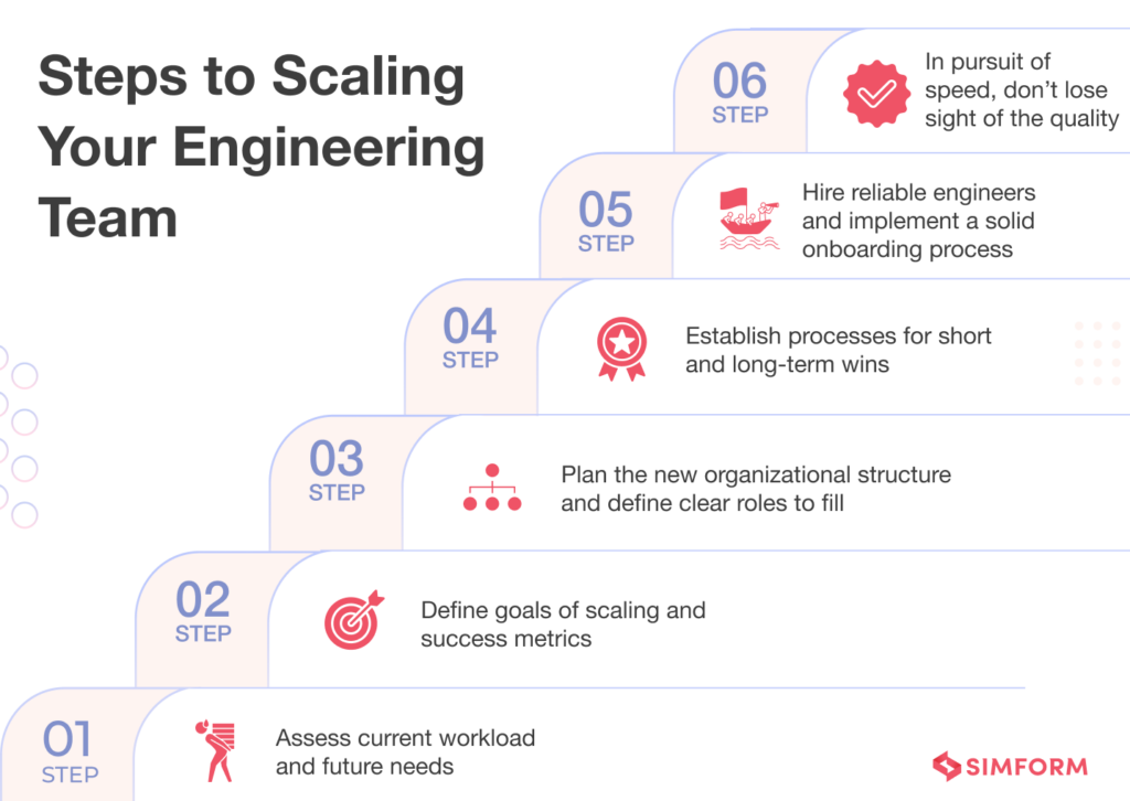 How to Scale Your Engineering Team to Accommodate Growth