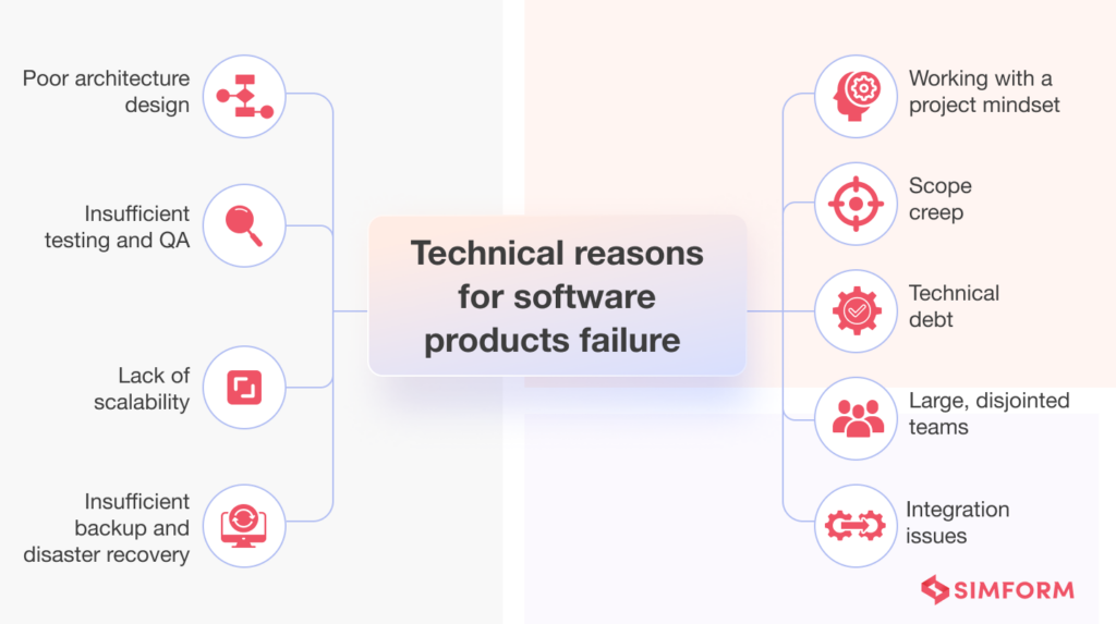 8 Reasons Why Software Product Engineering Projects Fail and How to Avoid Them