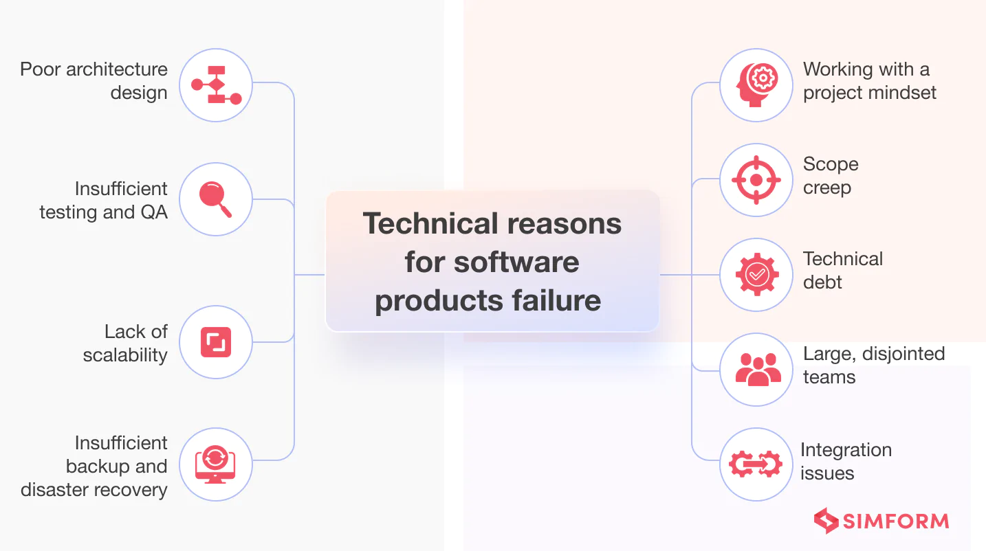 8 Reasons Why Software Product Engineering Projects Fail and How to ...