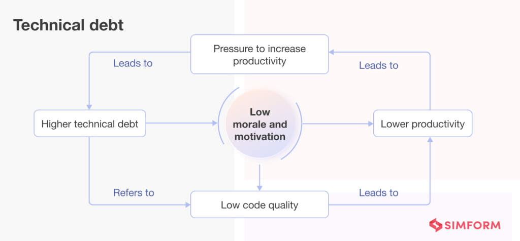 8 Reasons Why Software Product Engineering Projects Fail and How to ...