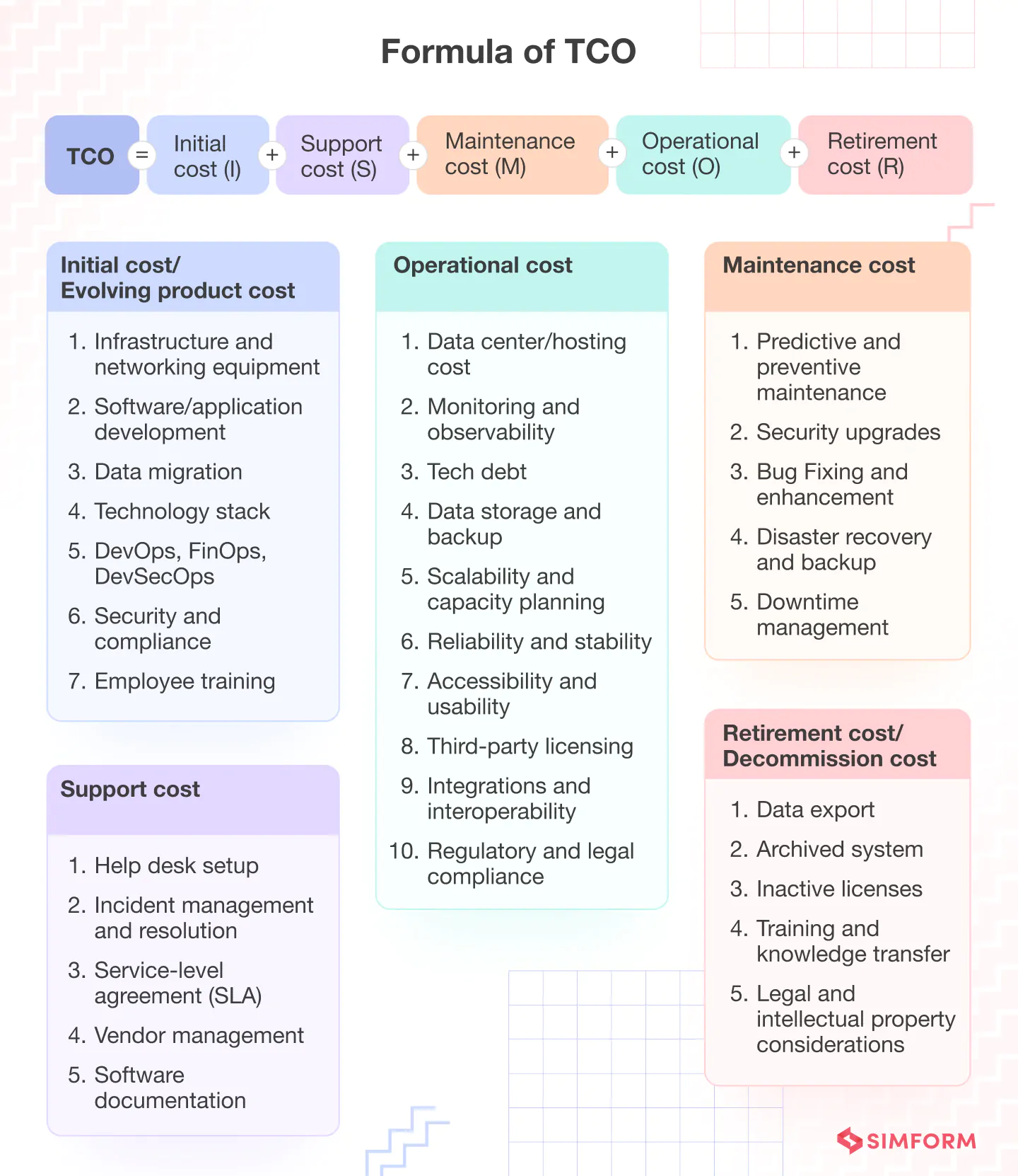 CTO’s Guide to the Total Cost of Ownership (TCO) of a Digital Product