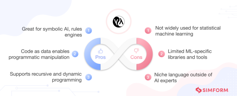 Top 10 AI Programming Languages | Simform