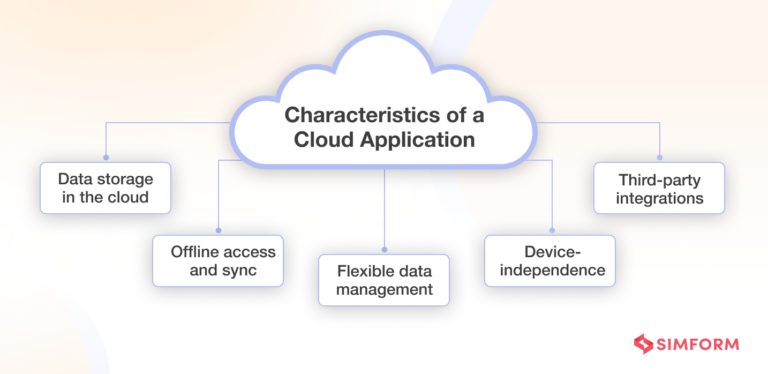 How to Develop a Cloud Application: Step-By-Step Guide