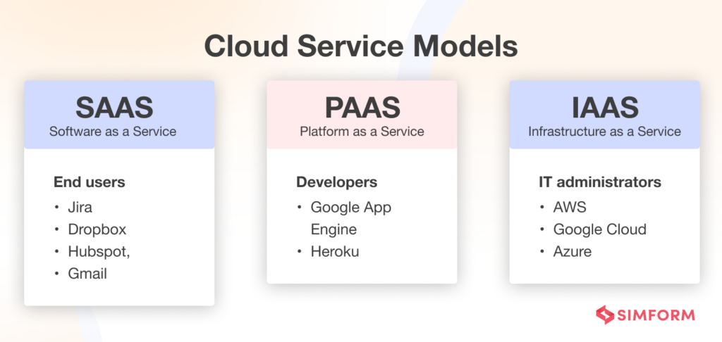 How to Develop a Cloud Application: Step-By-Step Guide