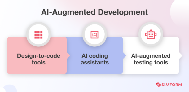 Top Software Development Trends for 2024 [Infographic]