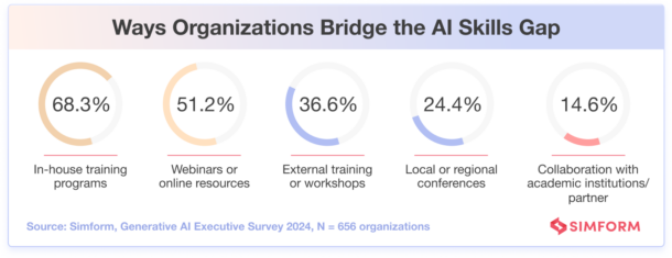 The 2024 Executive Generative AI Survey