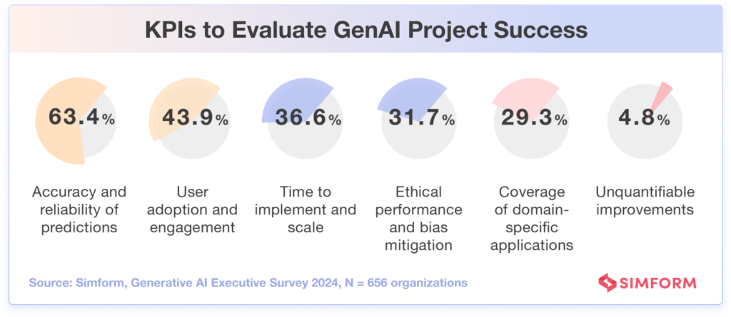 The 2024 Executive Generative AI Survey