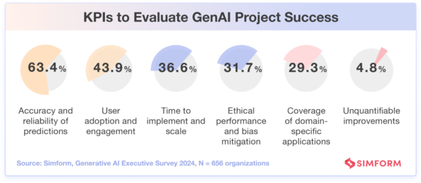 The 2024 Executive Generative AI Survey