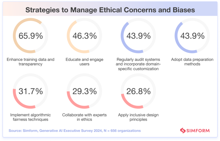 The 2024 Executive Generative AI Survey