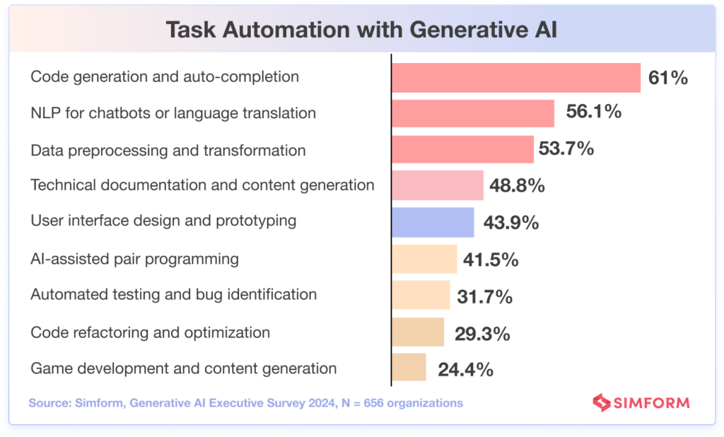 The 2024 Executive Generative AI Survey