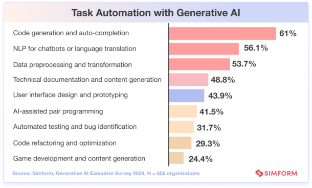 The 2024 Executive Generative AI Survey
