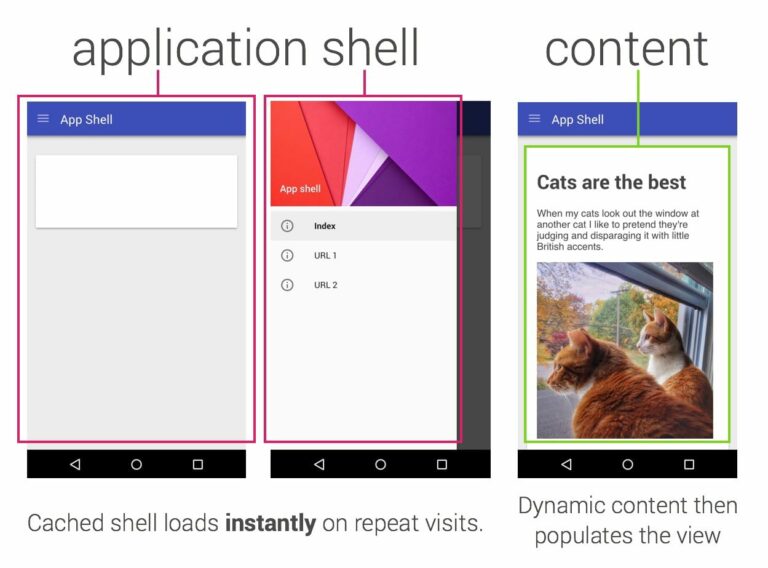 A Master Guide to Progressive Web App Development
