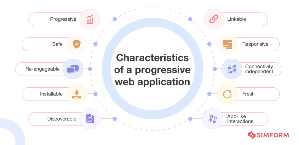 A Master Guide to Progressive Web App Development