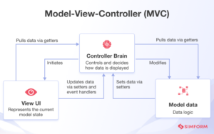 Mobile Application Architecture: Layers, Types, Principles, Factors