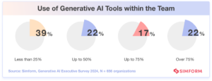The 2024 Executive Generative AI Survey