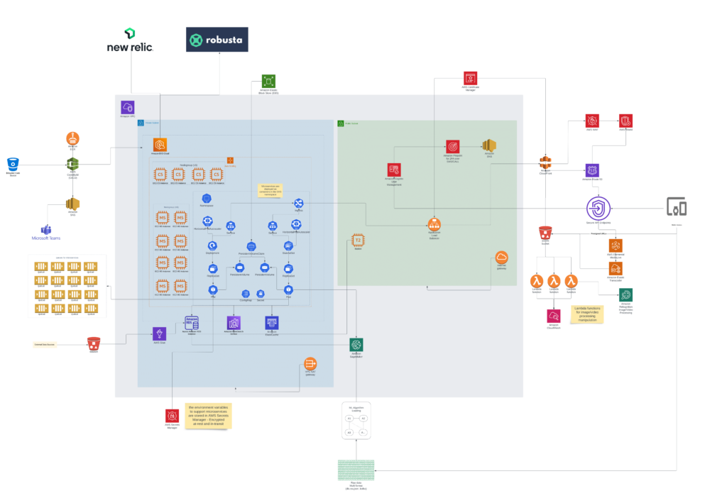 SneakPeek- An AI-based Platform for Predicting User Preferences