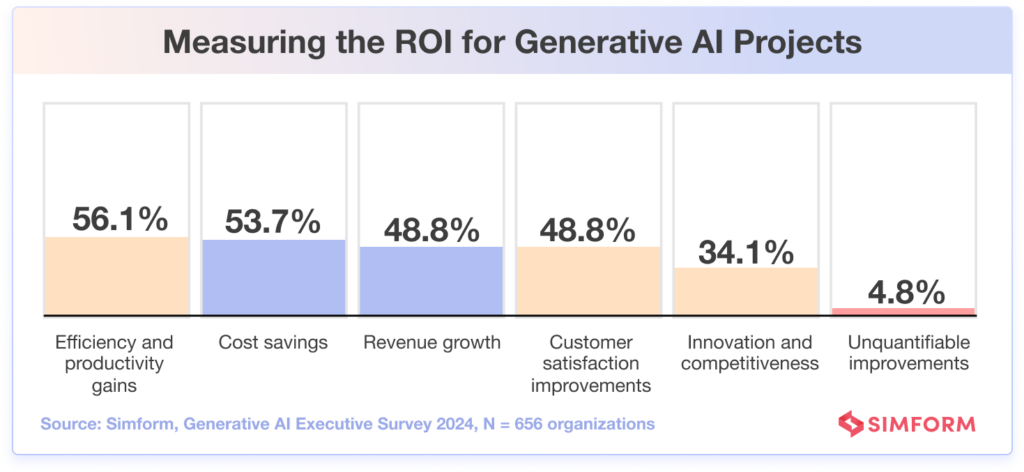 The 2024 Executive Generative AI Survey