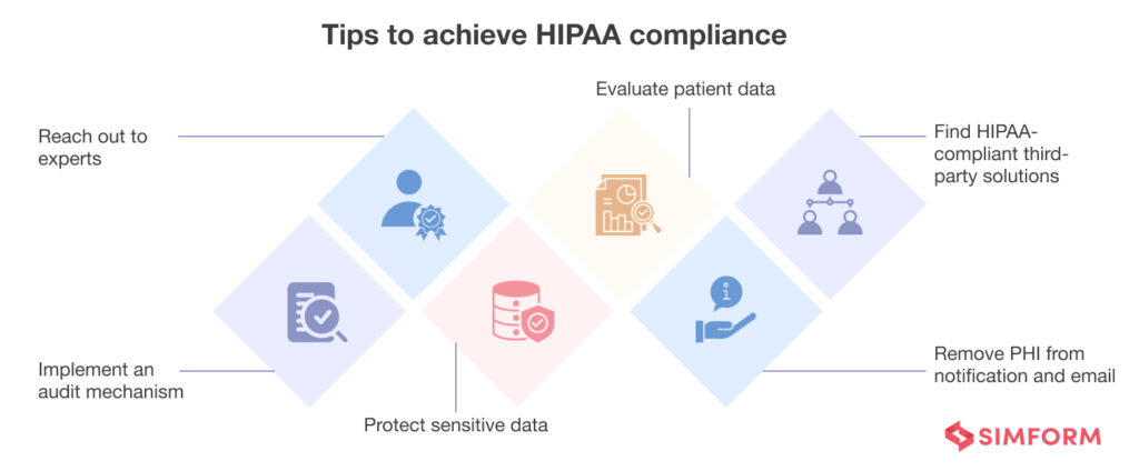 How to Develop HIPAA-Compliant Mobile Application: Step-by-Step Guide
