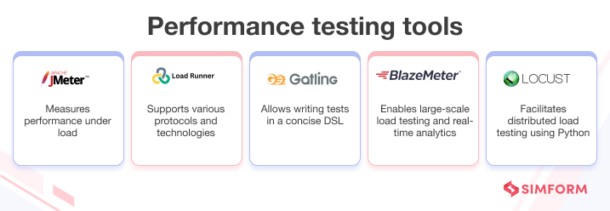 A Complete Guide To Web Application Testing