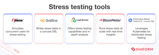 A Complete Guide To Web Application Testing
