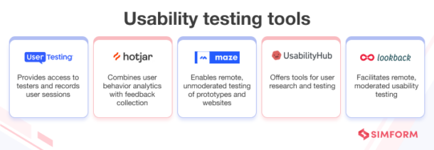 A Complete Guide To Web Application Testing