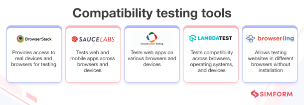 A Complete Guide To Web Application Testing