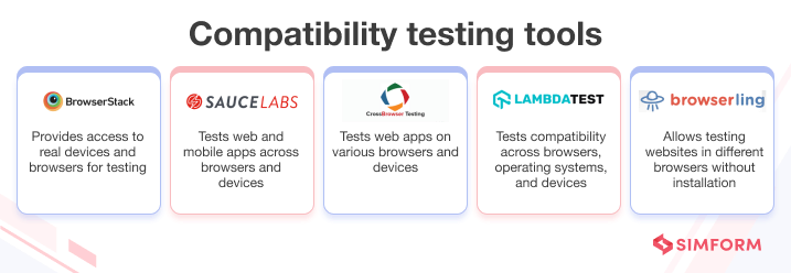 A Complete Guide To Web Application Testing