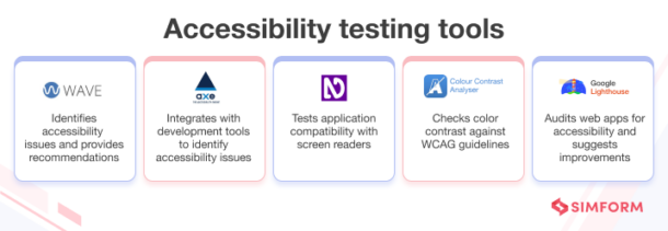 A Complete Guide To Web Application Testing