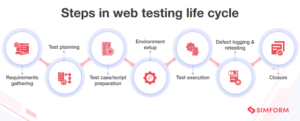 A Complete Guide To Web Application Testing
