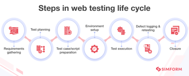 A Complete Guide To Web Application Testing