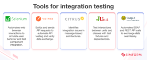 A Complete Guide To Web Application Testing