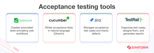A Complete Guide To Web Application Testing