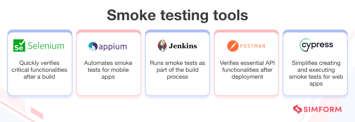 A Complete Guide To Web Application Testing